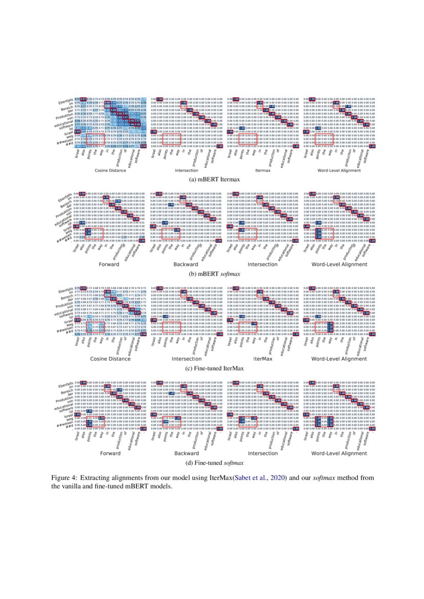 Word Alignment by Fine-tuning Embeddings on Parallel Corpora | DeepAI
