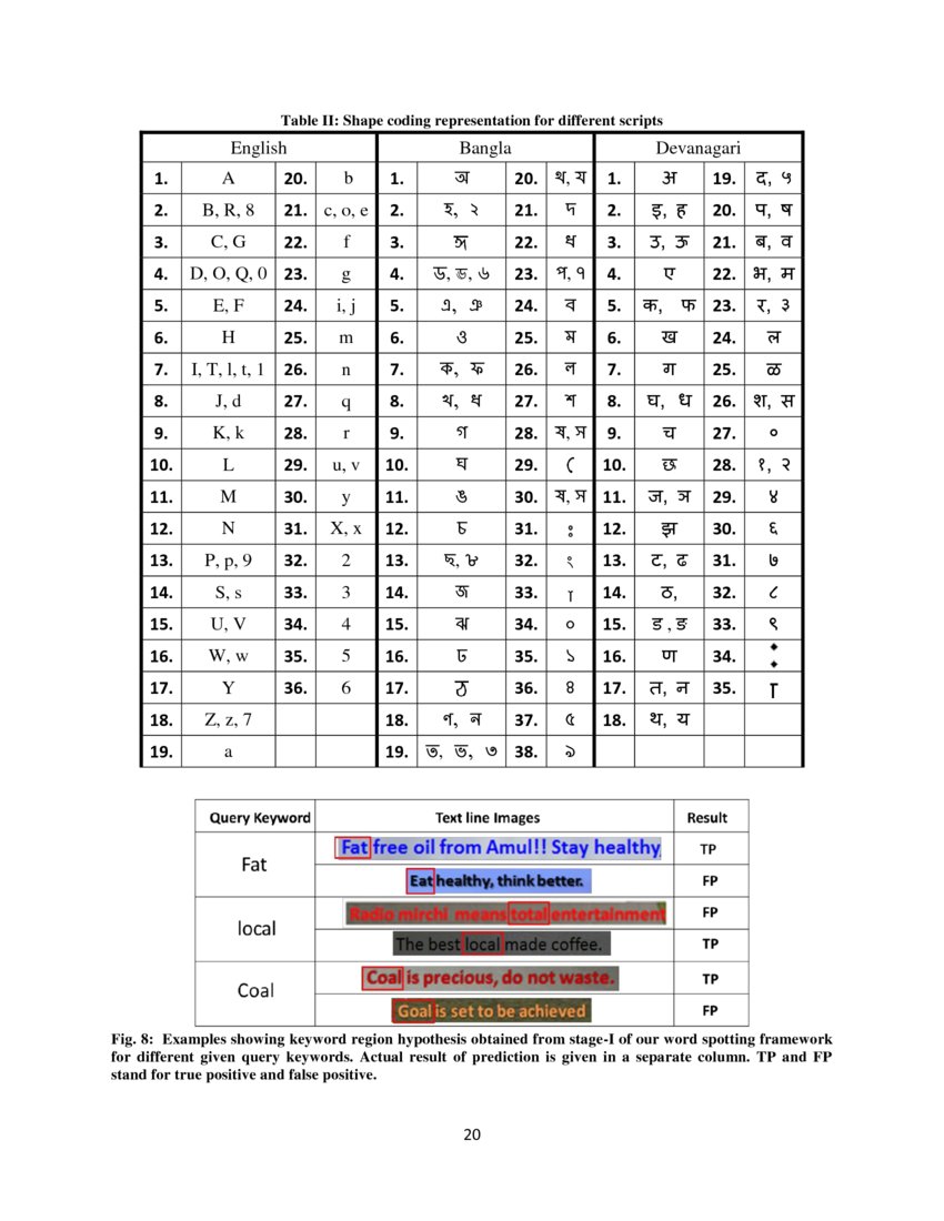 Word Searching in Scene Image and Video Frame in Multi-Script Scenario ...