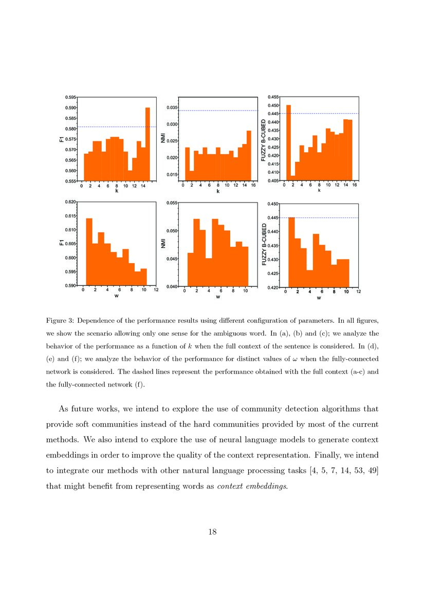 Word Sense Induction Using Word Embeddings And Community Detection In Complex Networks Deepai