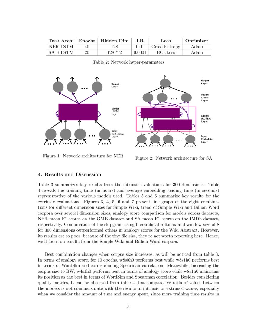 Word2Vec: Optimal Hyper-Parameters and Their Impact on NLP Downstream ...