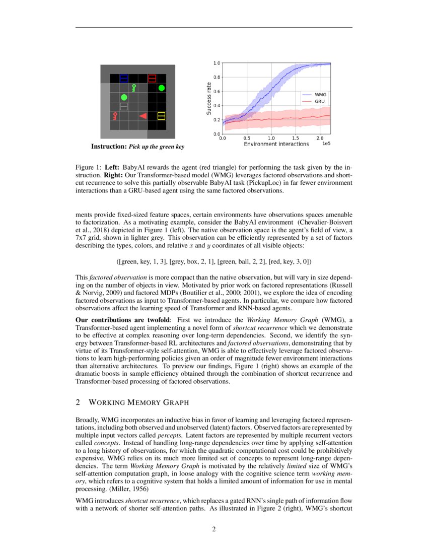 Working Memory Graphs | DeepAI