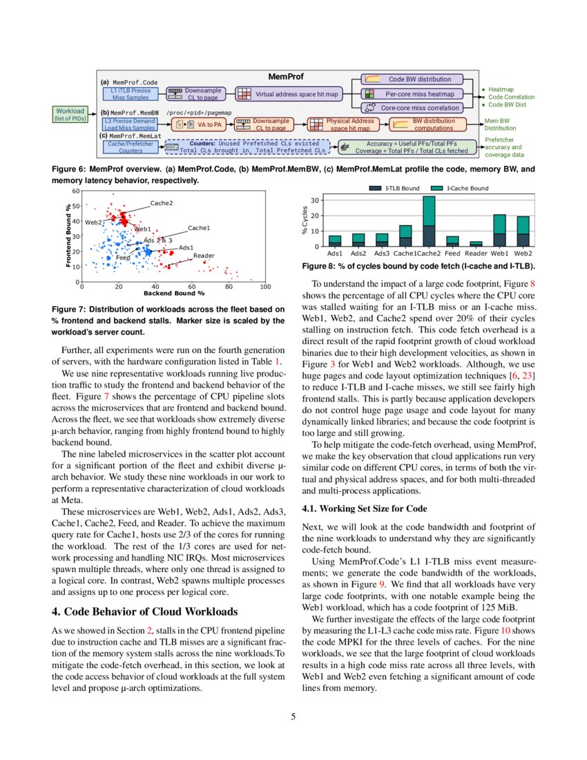 Workload Behavior Driven Memory Subsystem Design for Hyperscale | DeepAI