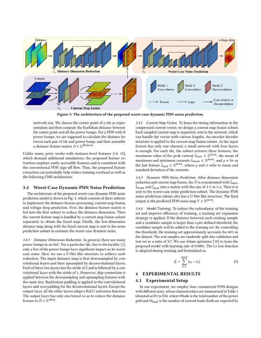 Worst Case Dynamic Power Distribution Network Noise Prediction Using