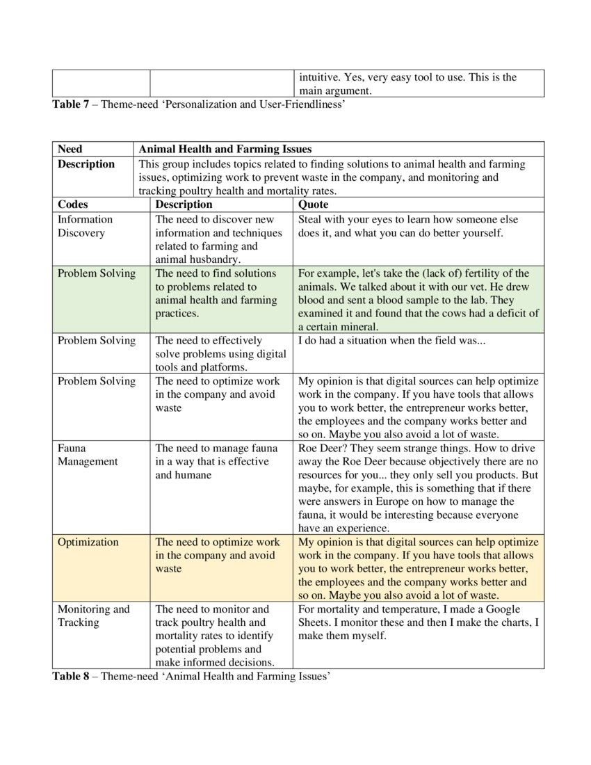 Writing user personas with Large Language Models: Testing phase 6 of a ...