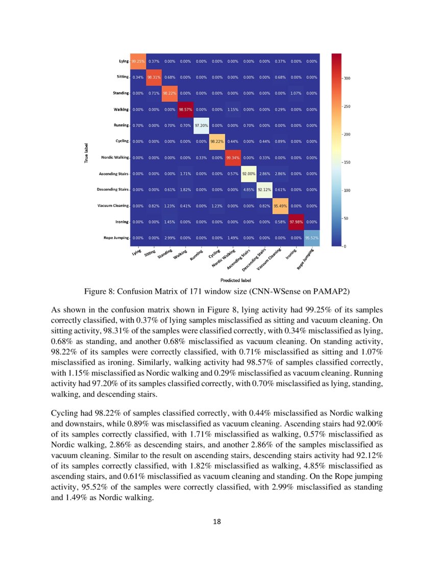 WSense: A Robust Feature Learning Module for Lightweight Human Activity Recognition | DeepAI