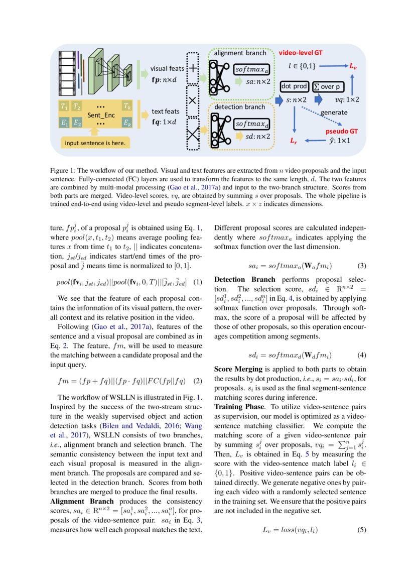 Wslln Weakly Supervised Natural Language Localization Networks Deepai