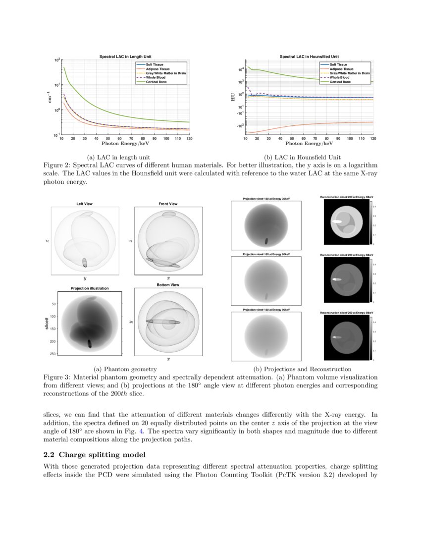 X Ray Photon Counting Data Correction Through Deep Learning Deepai