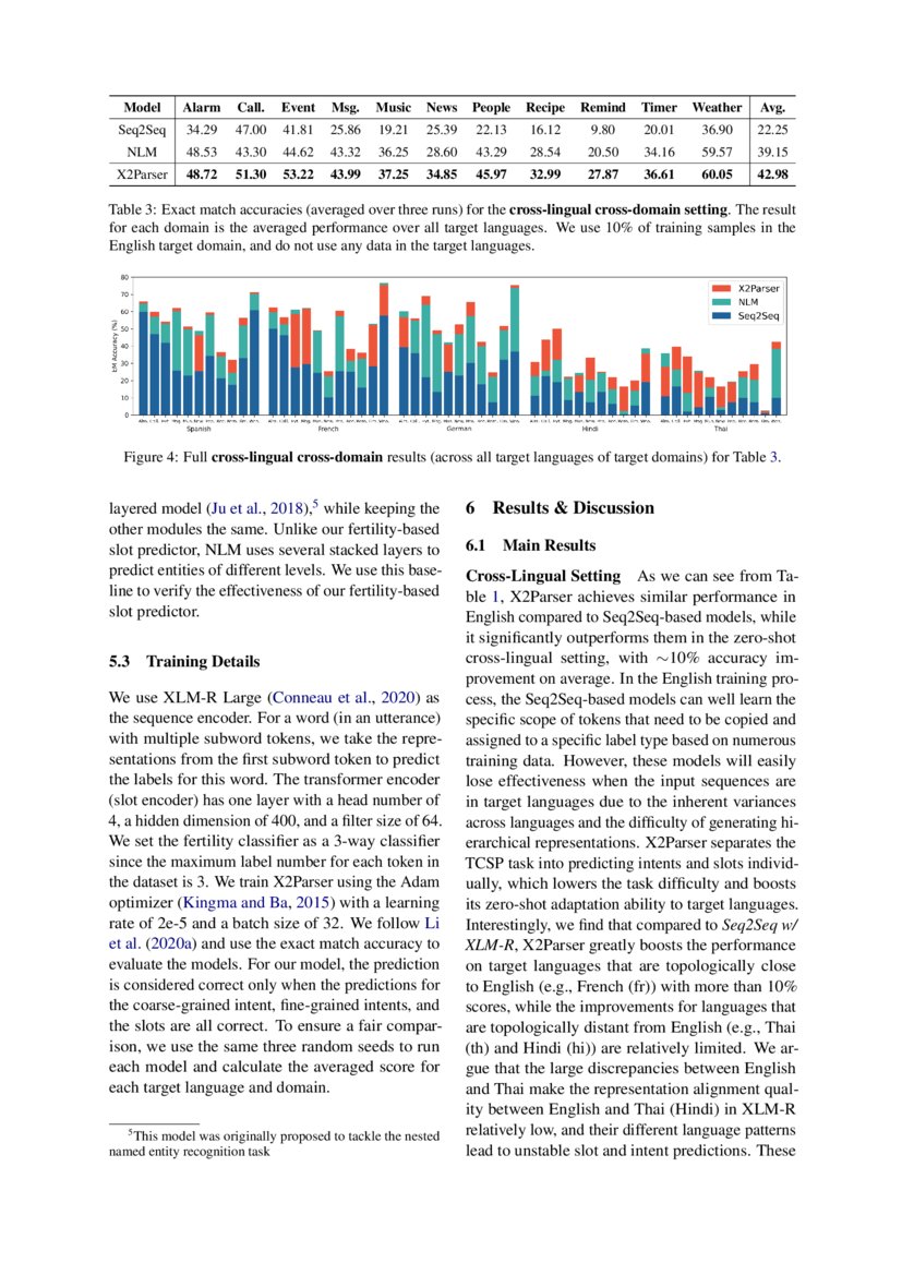 X2parser Cross Lingual And Cross Domain Framework For Task Oriented Compositional Semantic 