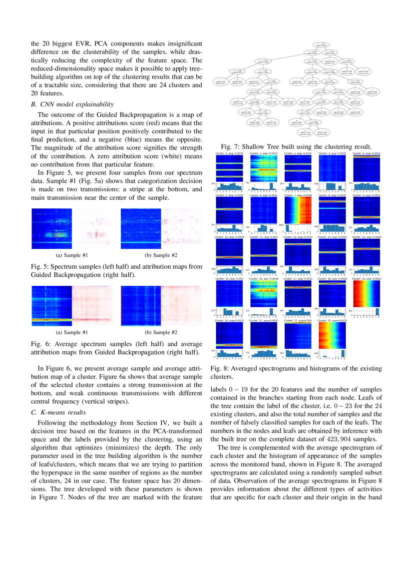 XAI for Self-supervised Clustering of Wireless Spectrum Activity | DeepAI