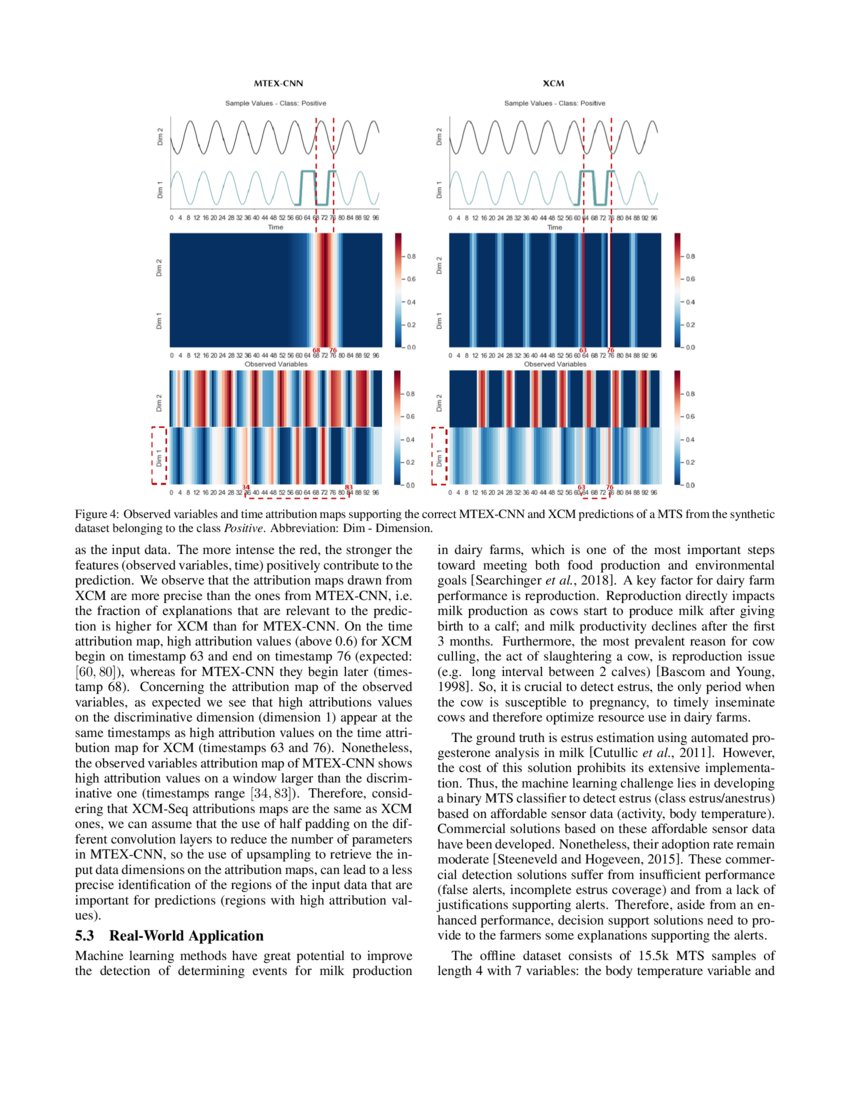 Xcm An Explainable Convolutional Neural Network For Multivariate Time Series Classification