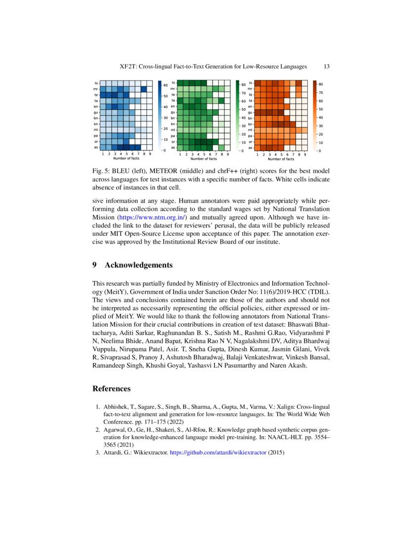 XF2T: Cross-lingual Fact-to-Text Generation for Low-Resource Languages ...