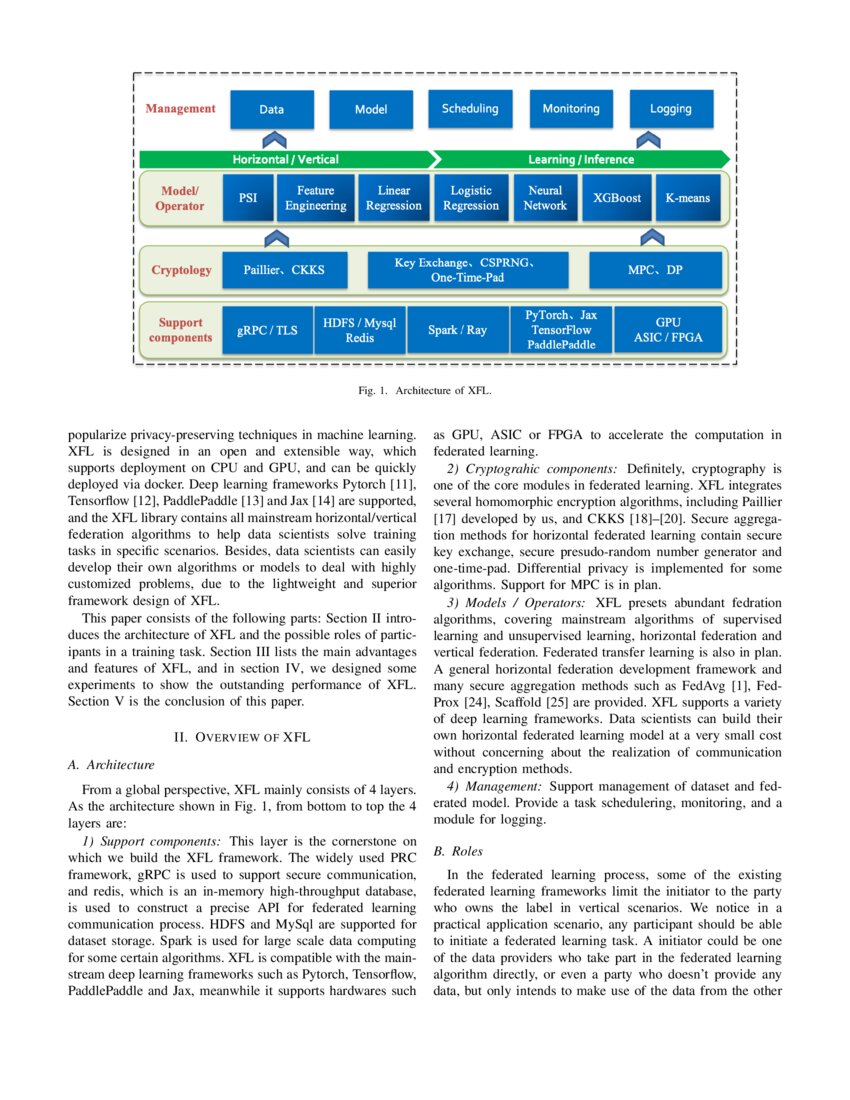XFL: A High Performace, Lightweighted Federated Learning Framework | DeepAI
