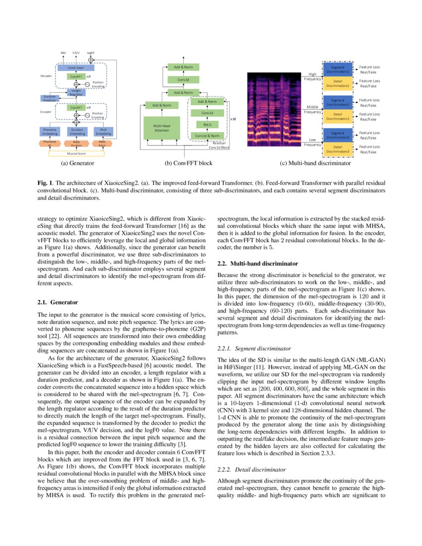 Xiaoicesing 2: A High-Fidelity Singing Voice Synthesizer Based on Generative Adversarial Network ...