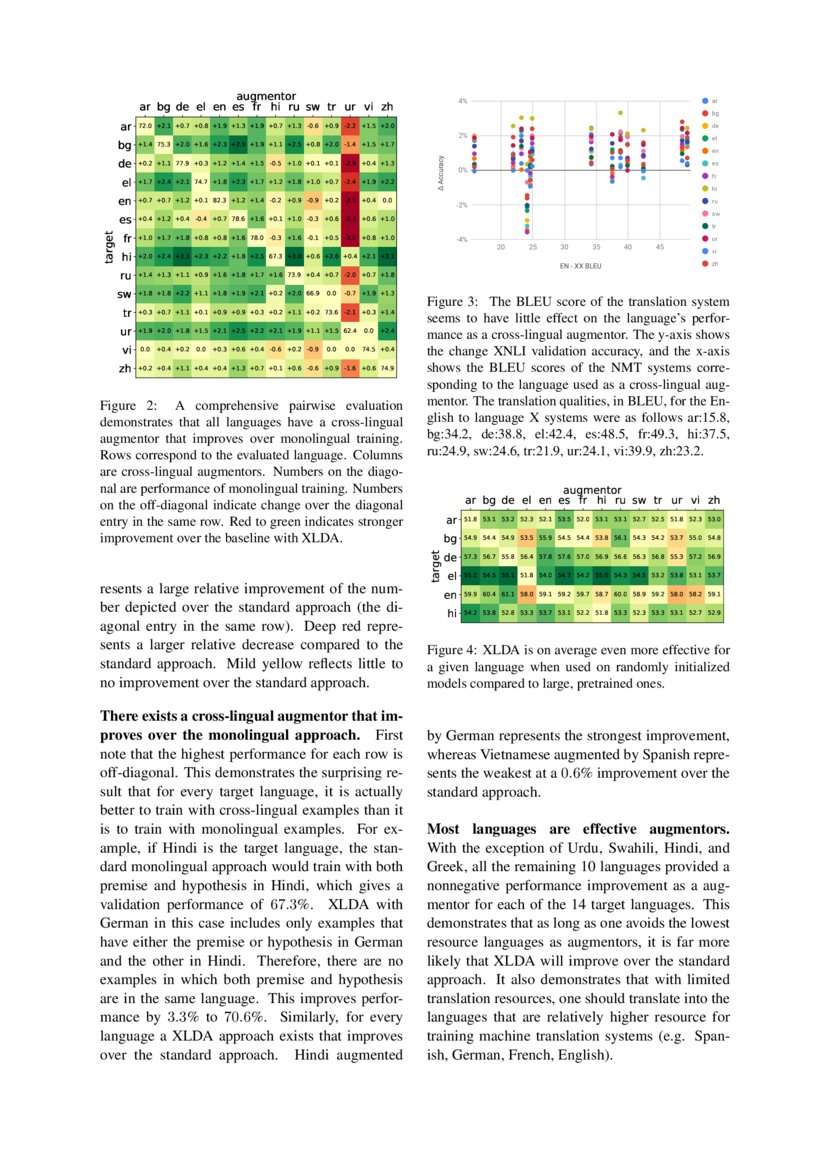 XLDA: Cross-Lingual Data Augmentation for Natural Language Inference ...