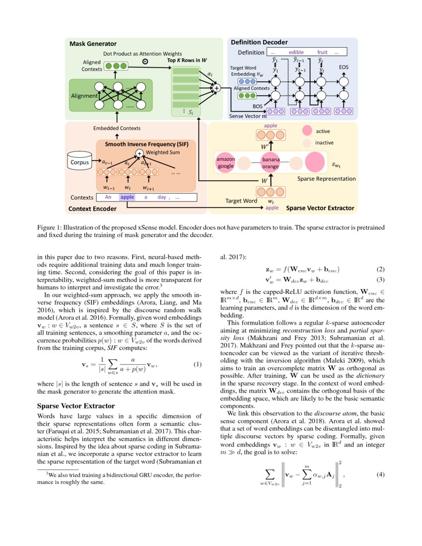xSense: Learning Sense-Separated Sparse Representations and Textual ...