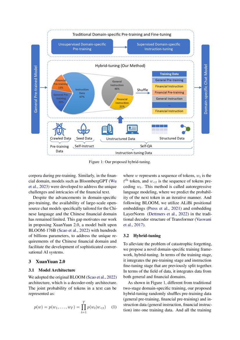 XuanYuan 2.0: A Large Chinese Financial Chat Model with Hundreds of Billions Parameters | DeepAI