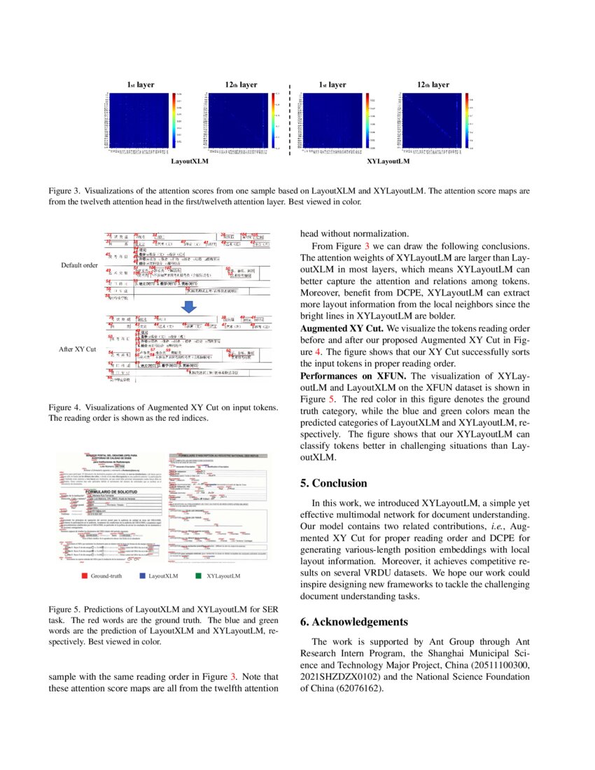 XYLayoutLM: Towards Layout-Aware Multimodal Networks For Visually-Rich Document Understanding ...