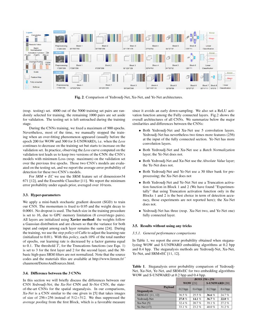 Yedrouj-Net: An efficient CNN for spatial steganalysis | DeepAI