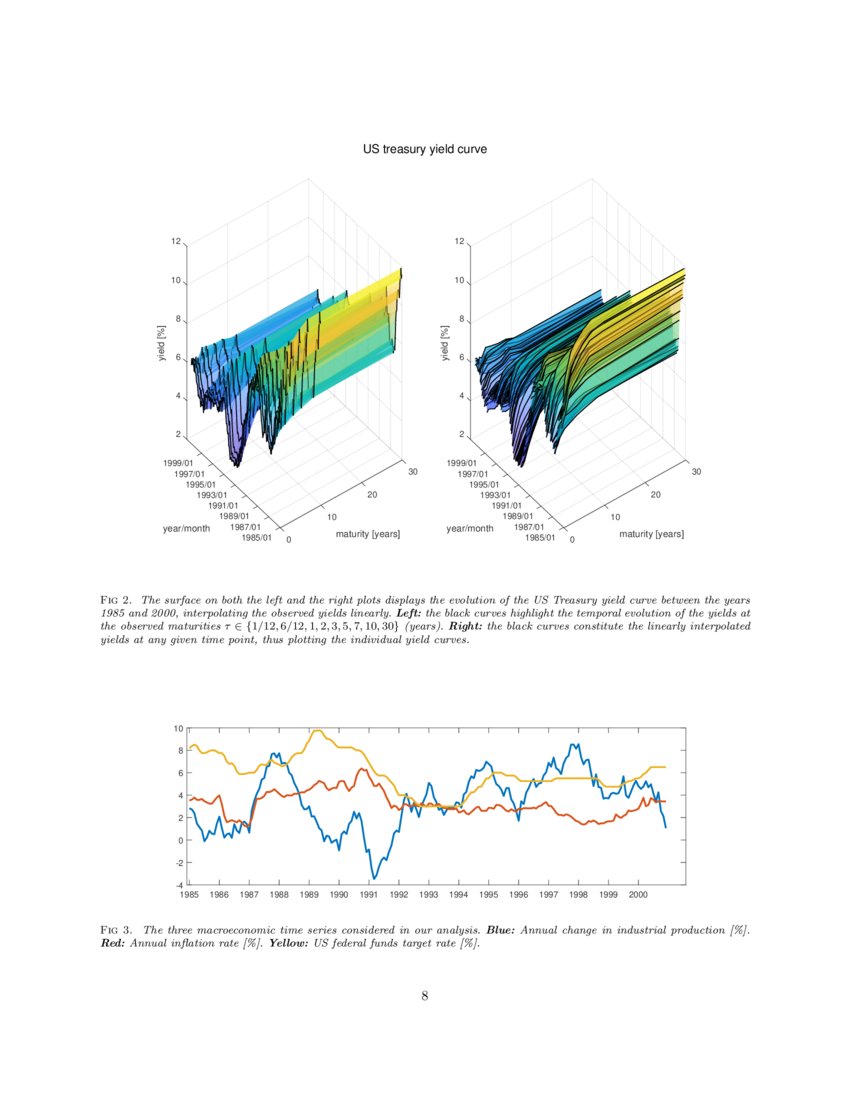 Yield curve and macroeconomy interaction: evidence from the non-parametric functional lagged ...