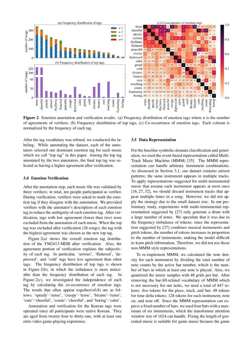 YM2413-MDB: A Multi-Instrumental FM Video Game Music Dataset with ...