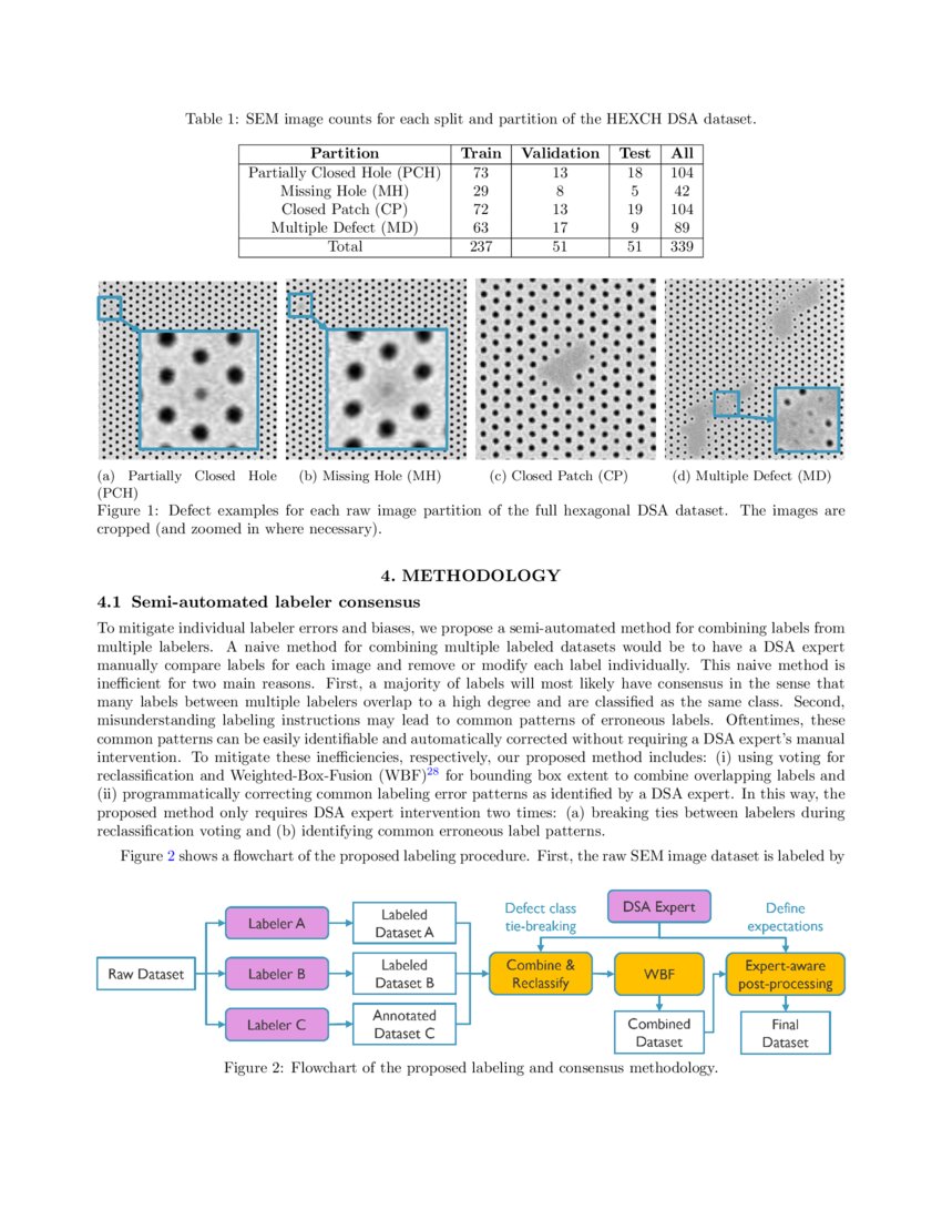 Yolov8 For Defect Inspection Of Hexagonal Directed Self Assembly Patterns A Data Centric