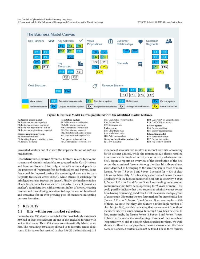 You Can Tell a Cybercriminal by the Company they Keep: A Framework to ...