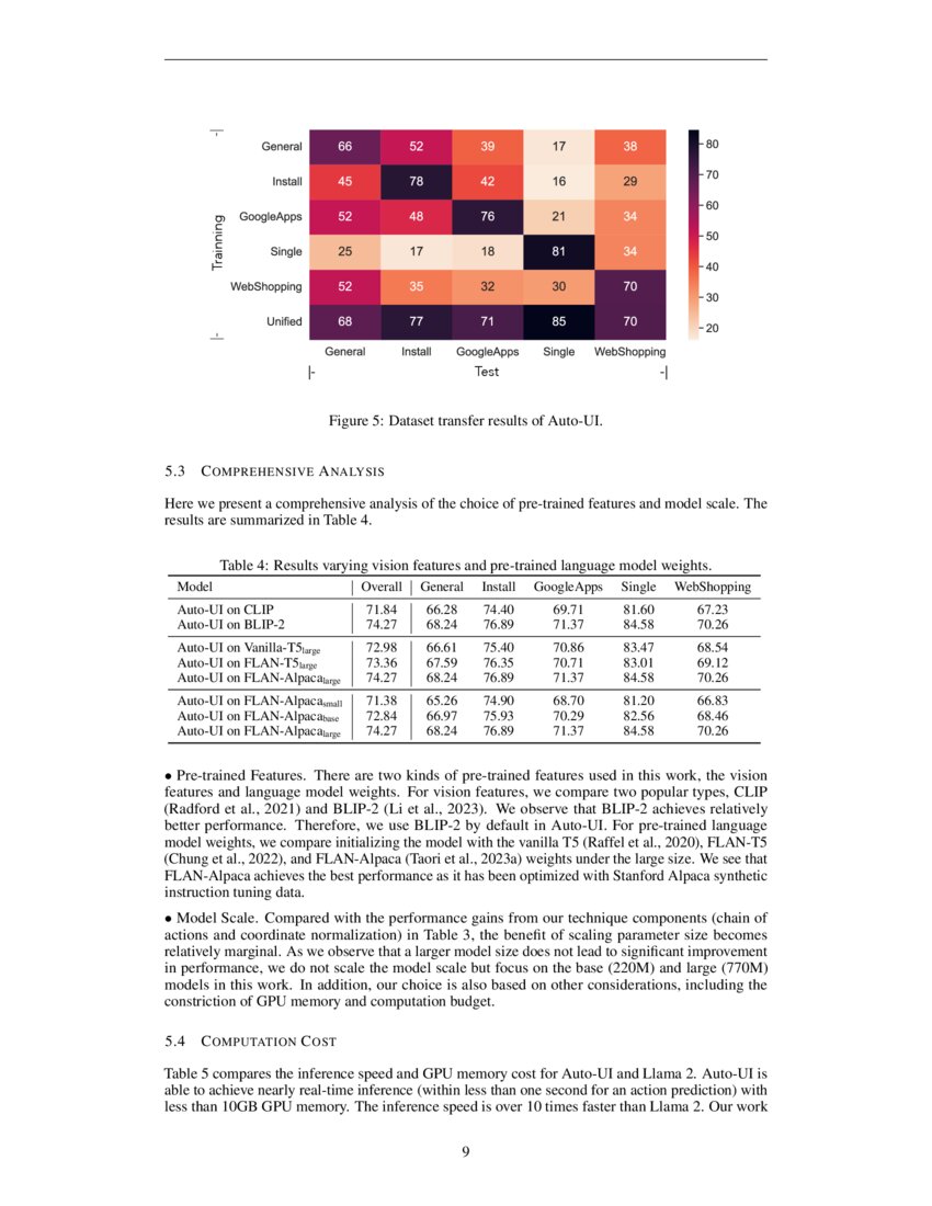 You Only Look at Screens: Multimodal Chain-of-Action Agents | DeepAI