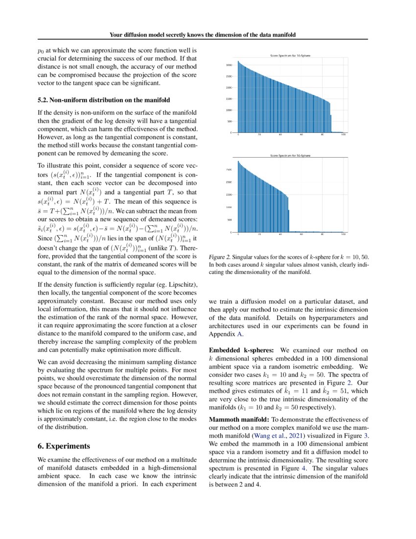 Your diffusion model secretly knows the dimension of the data manifold | DeepAI