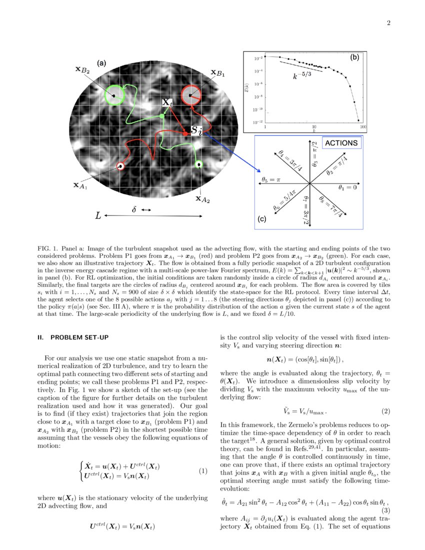 Zermelo's problem: Optimal point-to-point navigation in 2D turbulent ...
