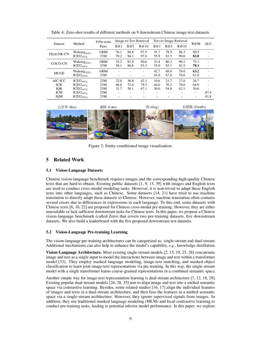 Zero and R2D2: A Large-scale Chinese Cross-modal Benchmark and A Vision ...
