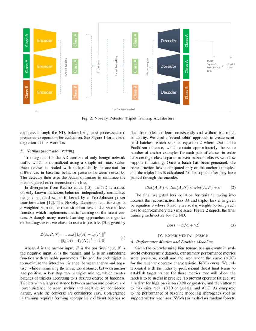 Zero Day Threat Detection Using Metric Learning Autoencoders Deepai