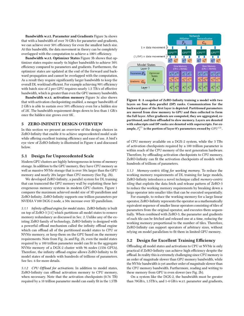 ZeRO-Infinity: Breaking the GPU Memory Wall for Extreme Scale Deep ...