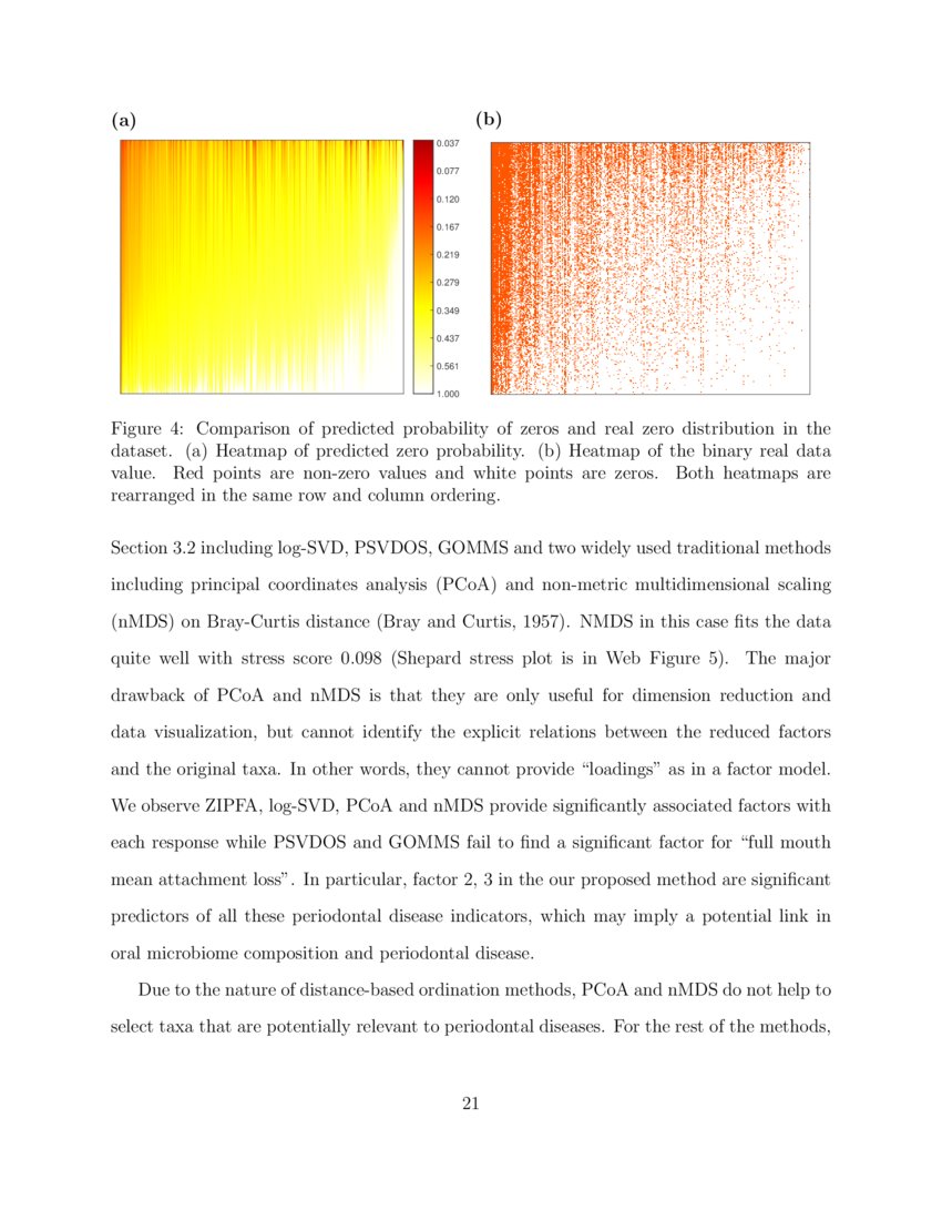 Zero Inflated Poisson Factor Model With Application To Microbiome Absolute Abundance Data Deepai