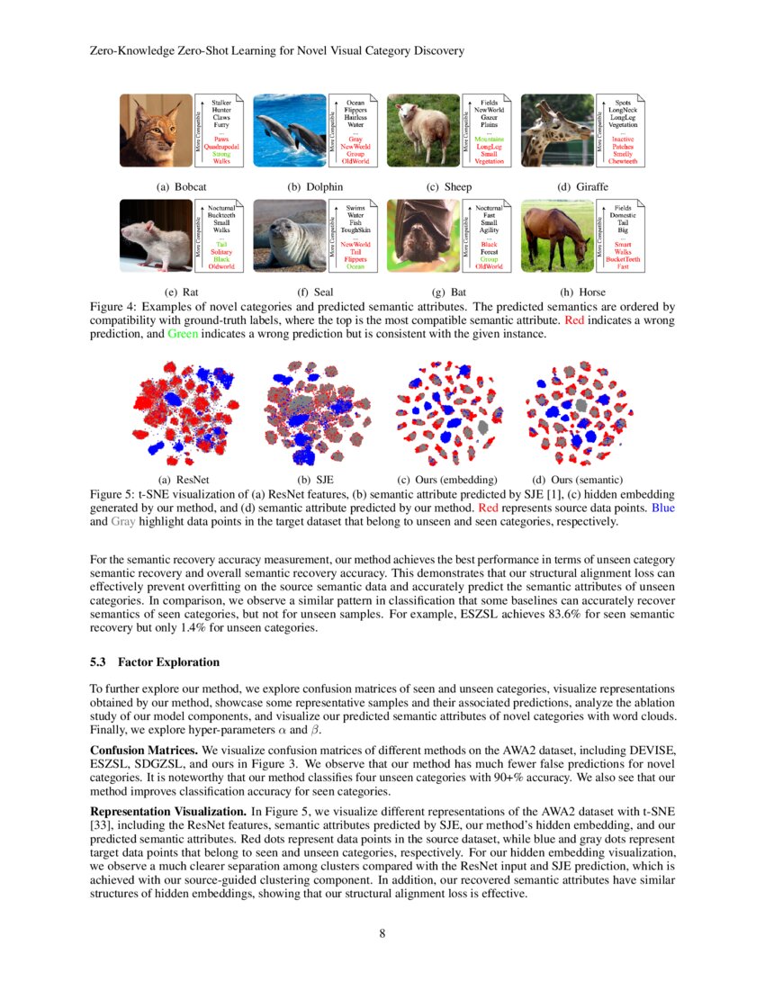 Zero-Knowledge Zero-Shot Learning for Novel Visual Category Discovery | DeepAI