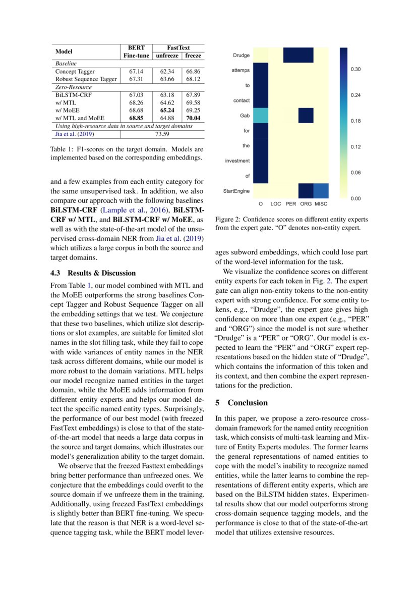 Zero Resource Cross Domain Named Entity Recognition Deepai