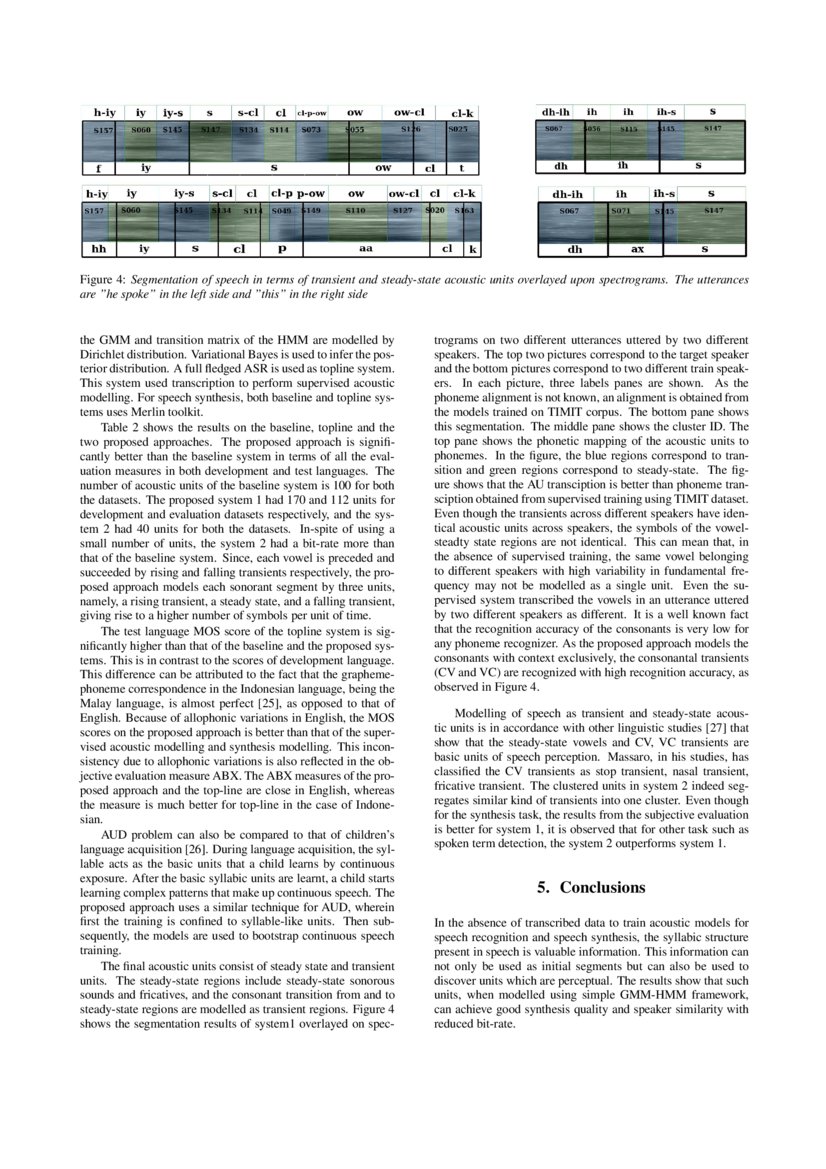 Zero resource speech synthesis using transcripts derived from ...