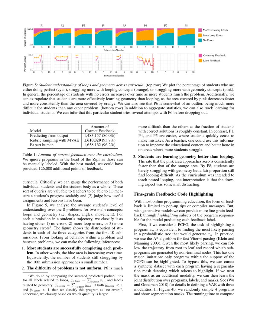 Zero Shot Learning for Code Education: Rubric Sampling with Deep ...