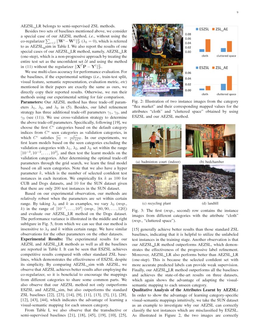 Zero-Shot Learning via Category-Specific Visual-Semantic Mapping | DeepAI