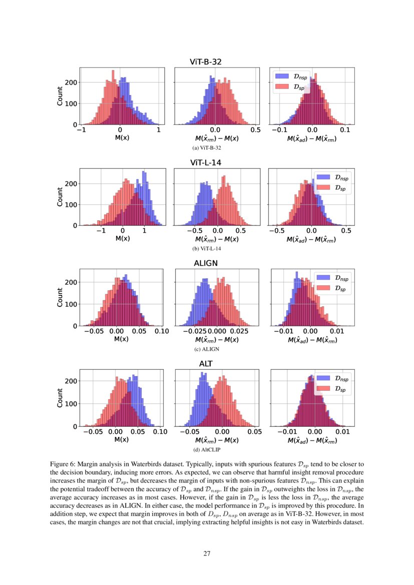 Zero Shot Robustification Of Zero Shot Models With Foundation Models Deepai