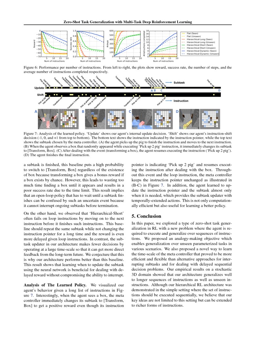 Zero-Shot Task Generalization with Multi-Task Deep Reinforcement Learning | DeepAI