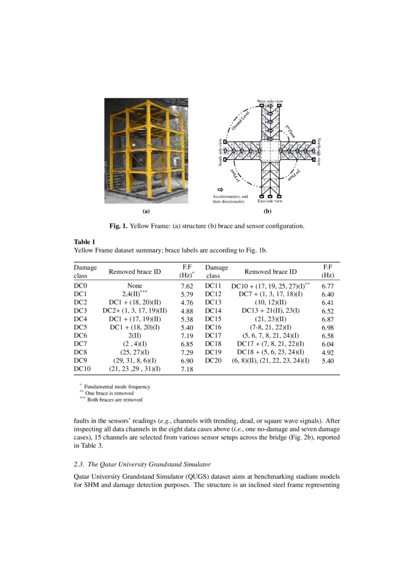 Zero-Shot Transfer Learning for Structural Health Monitoring using ...