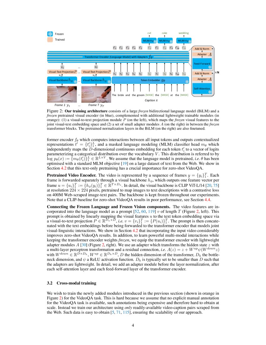 Zero-Shot Video Question Answering via Frozen Bidirectional Language Models | DeepAI