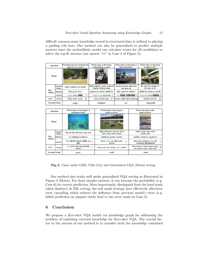 Zero-shot Visual Question Answering using Knowledge Graph | DeepAI