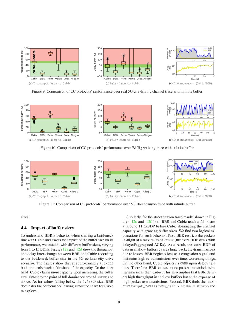 ZEUS: An Experimental Toolkit for Evaluating Congestion Control Algorithms in 5G Environments ...