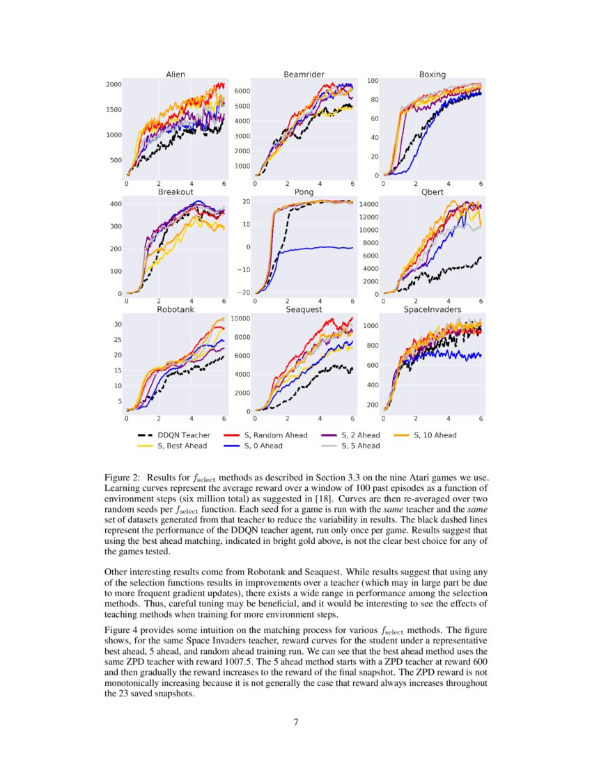 Zpd Teaching Strategies For Deep Reinforcement Learning From